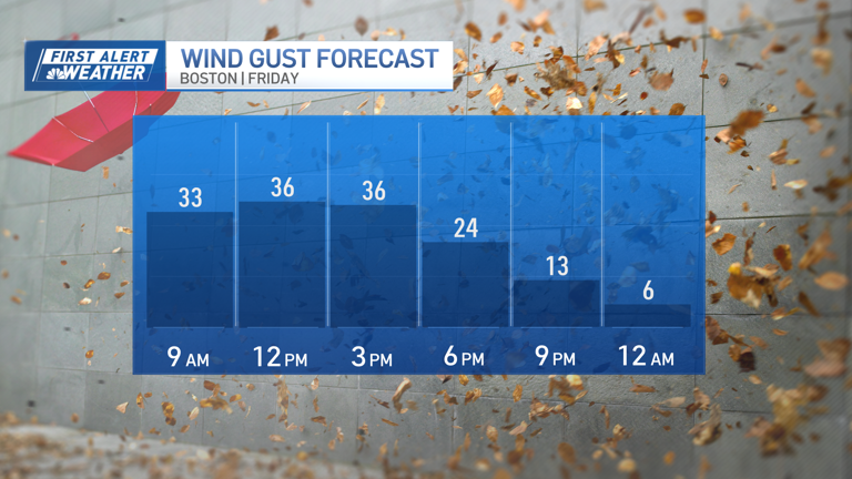 Frigid start to Friday, followed by snow on Saturday: Here's what we know