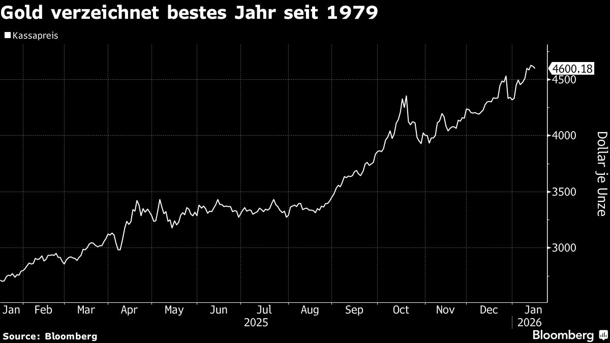 Gold nach Rekordrally unattraktiv, warnt Starinvestor Mobius