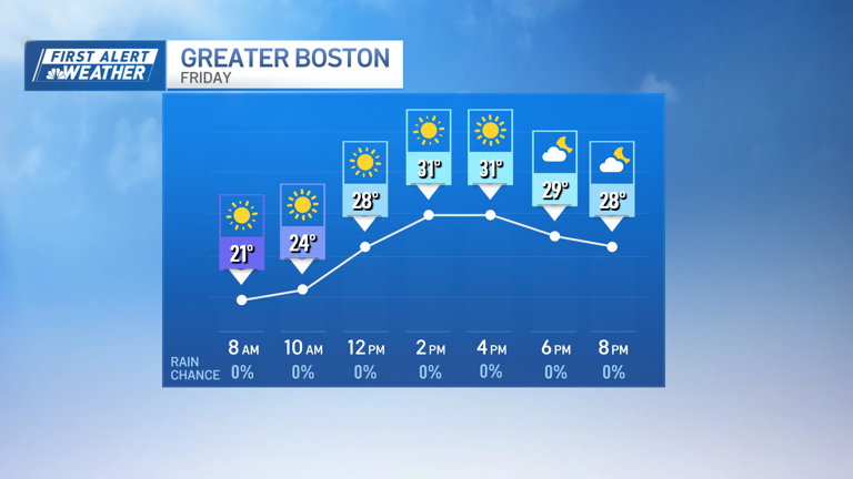 Frigid start to Friday, followed by snow on Saturday: Here's what we know