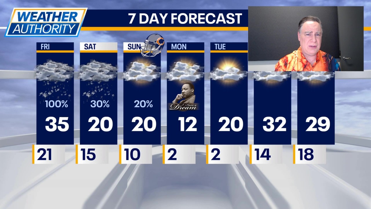 Chicago weather: Friday morning forecast