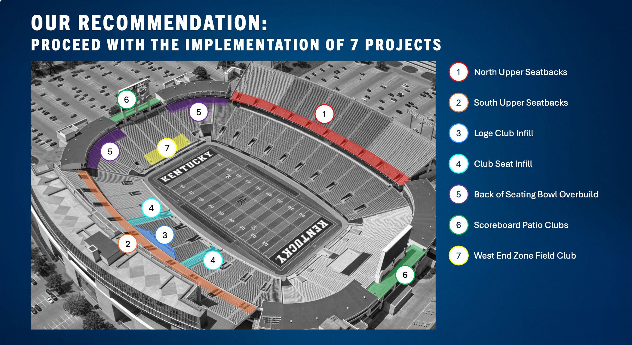 UK reveals $25 million Kroger Field enhancement plan