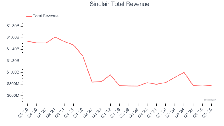Traditional media & publishing stocks Q3 results: Benchmarking Wiley ...