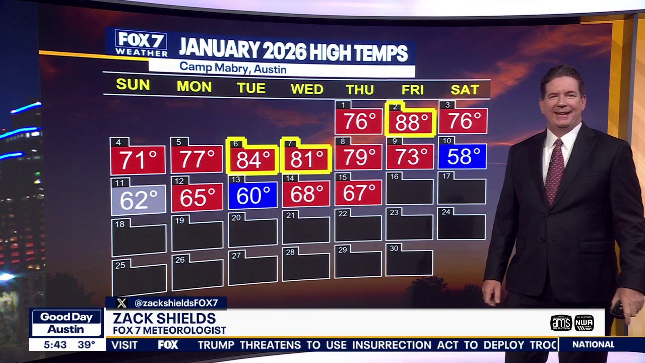 Austin weather: Cold front coming