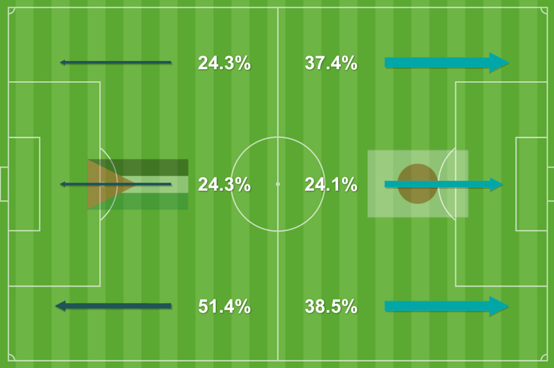 Trực tiếp U23 Nhật Bản vs U23 Jordan (H1: 0-1): Quá sốc, Nhật Bản bị ...