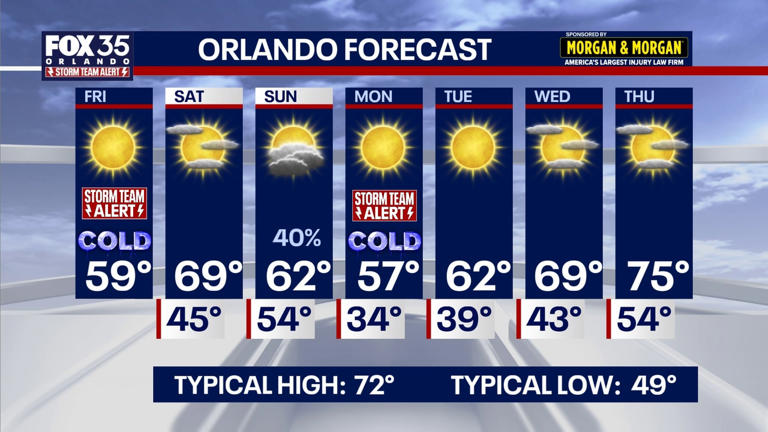 Orlando weather: Coldest air in years arrives, another cold snap on the ...