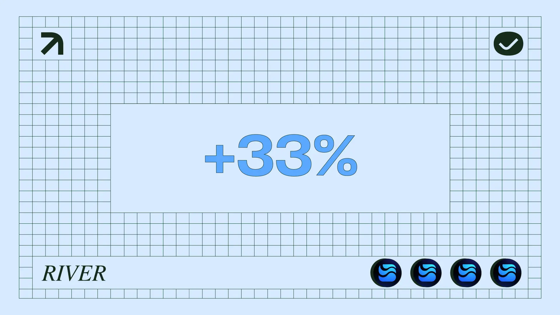 RIVER price surges 33% after brief dip — $70 ATH could be next if bulls ...