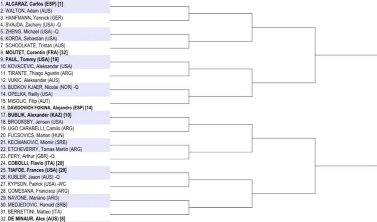 Australian Open 2026 men’s singles preview: Draw analysis, key matches ...