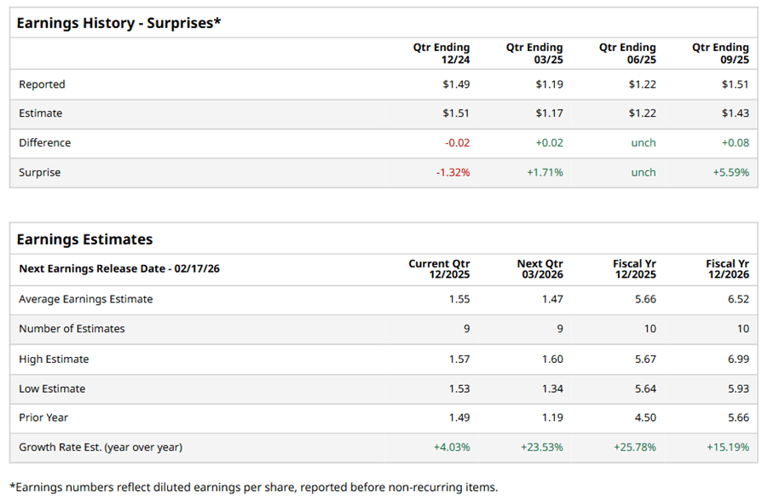 Cadence Design Systems' Q4 2025 earnings: What to expect