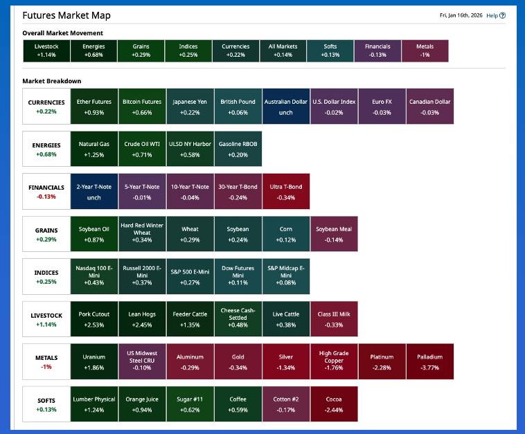 What was "in" market discussions Friday morning?