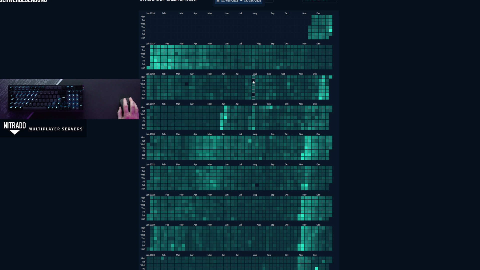 10 Jahre lang jeden Tag live – BastiGHG feiert 10-jähriges Jubiläum