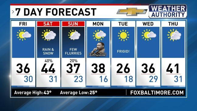 Tracking possible snow this weekend as two systems roll into Maryland