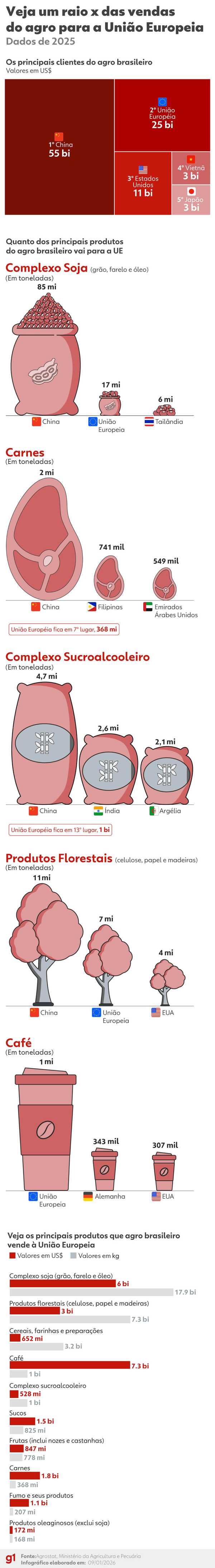Parmesão e gorgonzola: quais alimentos feitos no Brasil poderão seguir ...