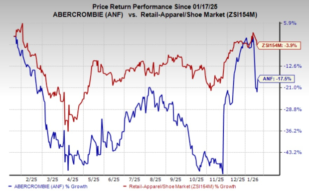 Abercrombie's Hollister turnaround: Catalyst or drag on results?