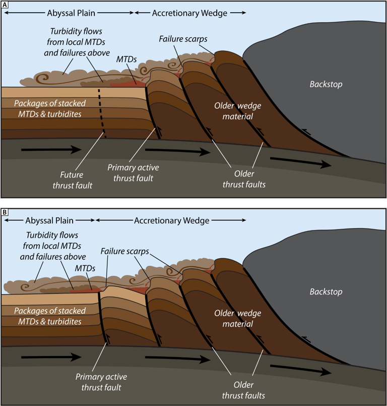 Scars from ancient 'megaquakes' at Cascadia subduction zone discovered ...