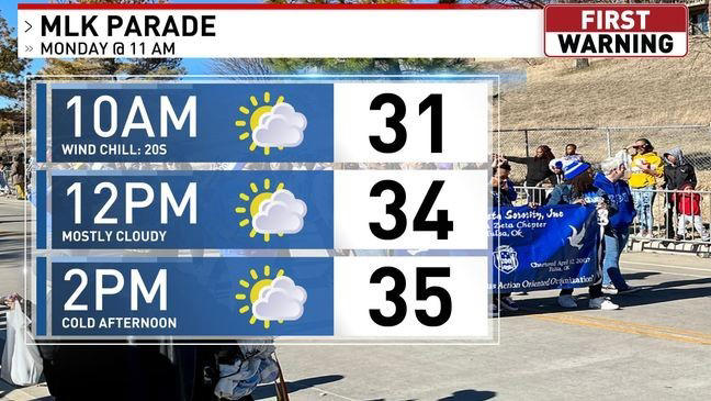 Winter cold returns to Oklahoma this weekend