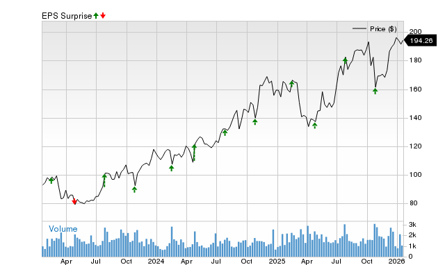 Will Ryder (R) beat estimates again in its next earnings report?