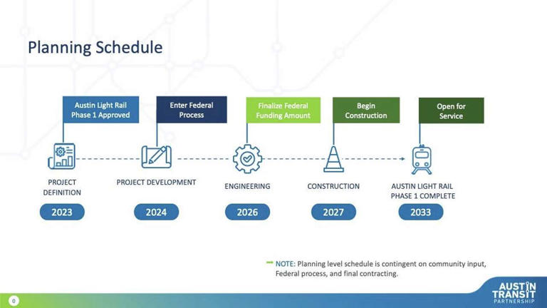 Austin light rail clears another key federal hurdle, inches toward ...
