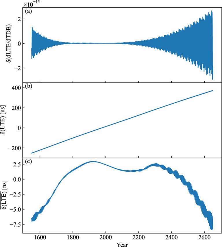 China releases first practical software to keep time on the moon