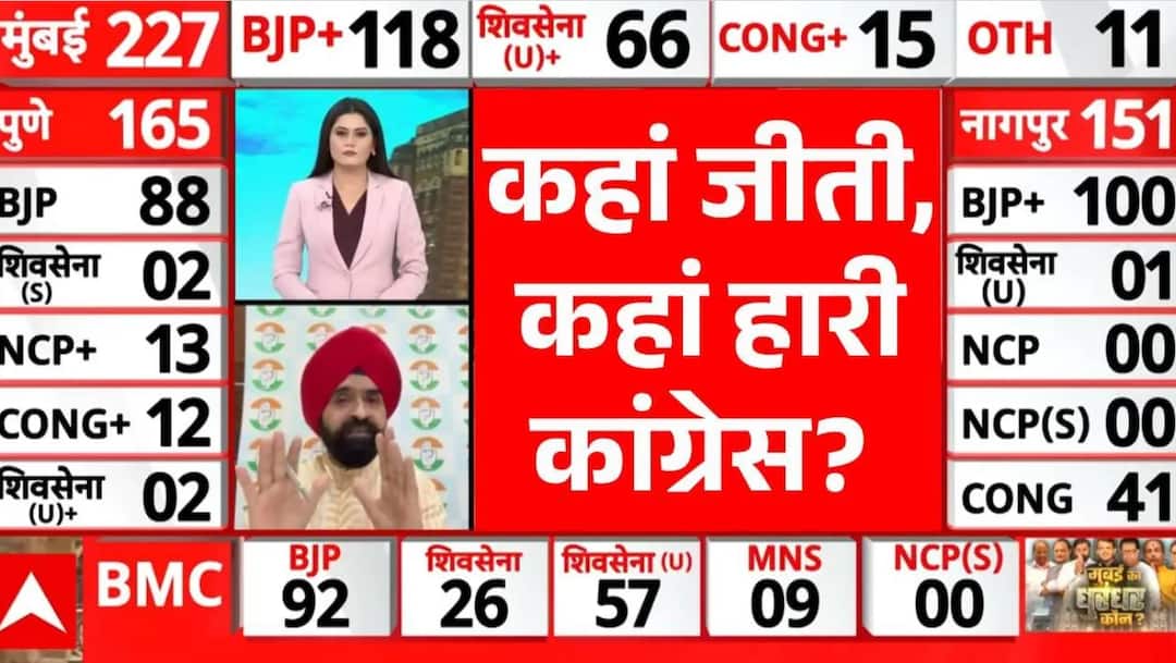 Maharashtra BMC municipal election poll results: कहां जीती, कहां हारी ...