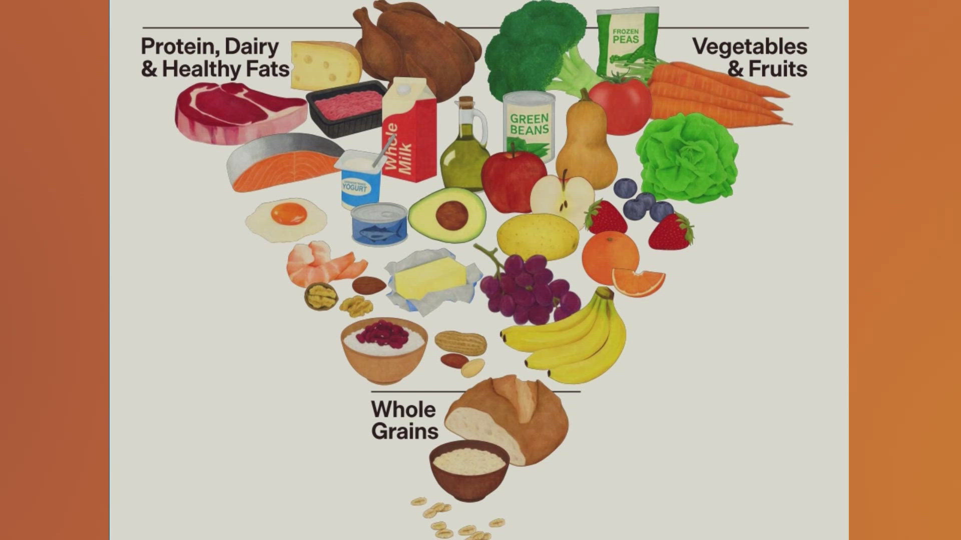 Impacts of the new food pyramid in Maine schools