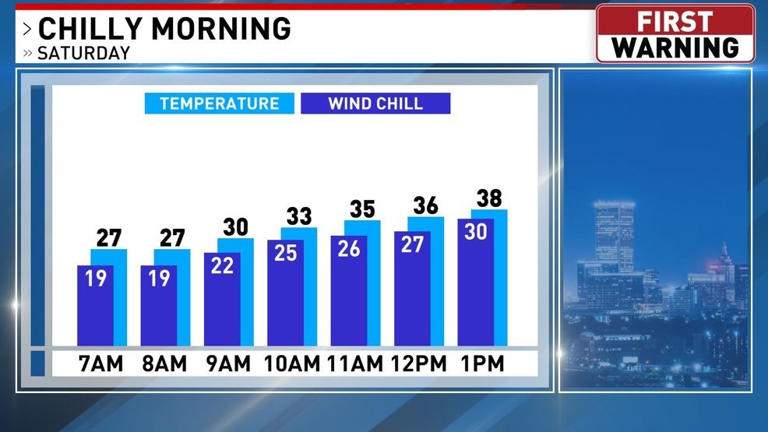 Winter cold returns to Oklahoma this weekend