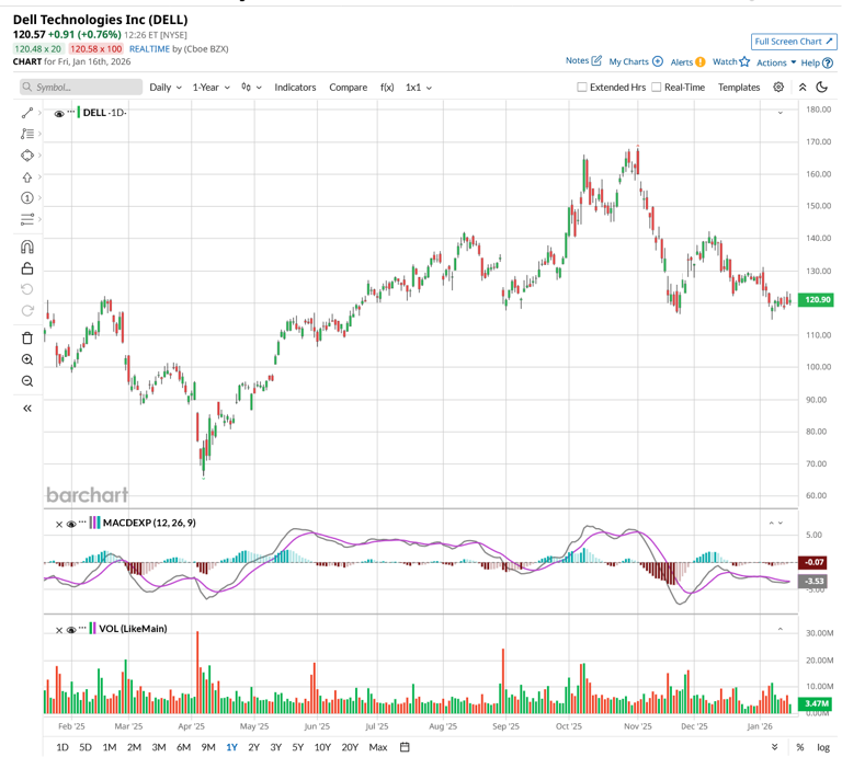 Barclays calls this 1 AI server stock ‘best in class’ amid upgrade to ...
