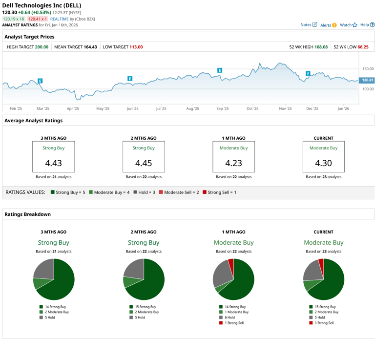Barclays calls this 1 AI server stock ‘best in class’ amid upgrade to ...