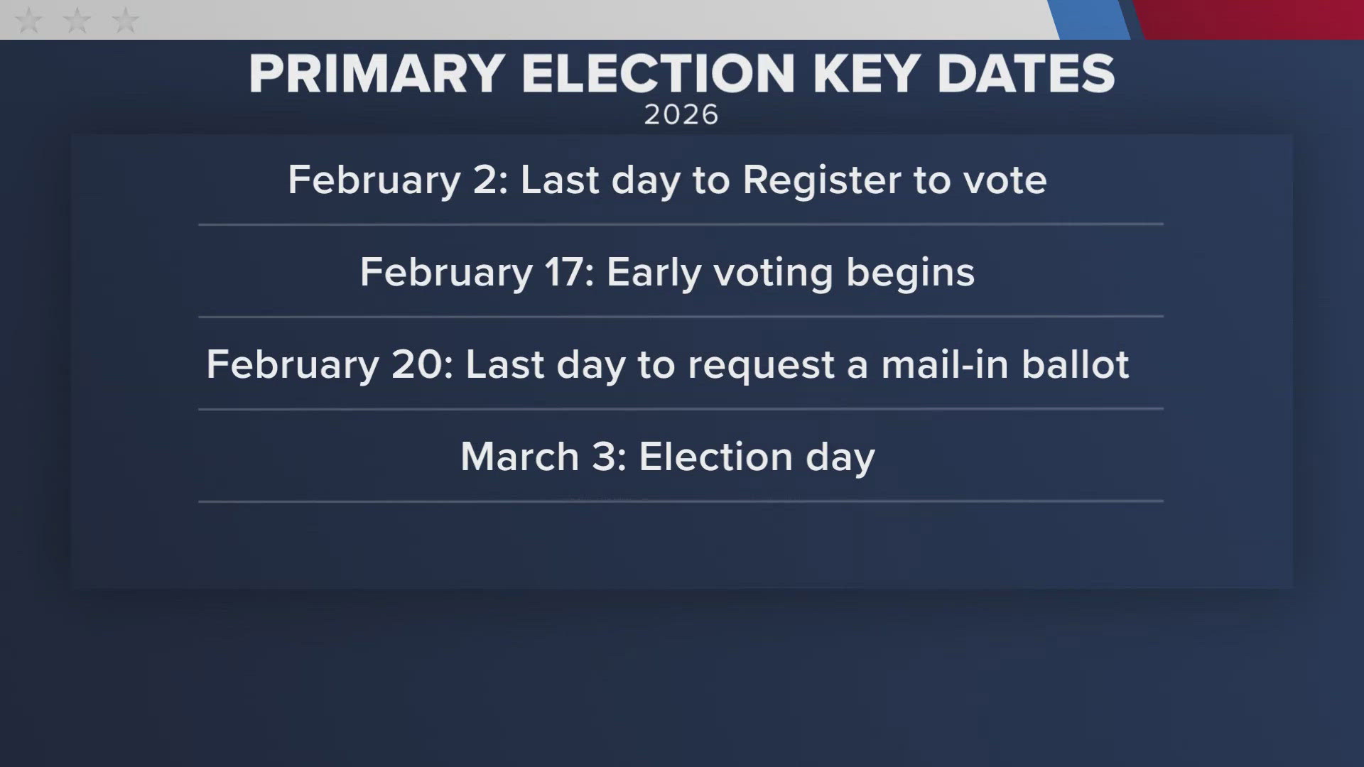 Texas 2026 primary elections fast approaching