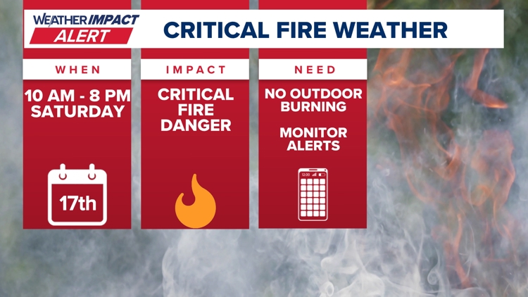 Weather impact alert: Red flag warning issued for Central Texas Saturday