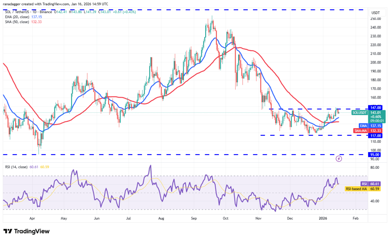 Predicciones de precios al 16/01: BTC, ETH, XRP, BNB, SOL, DOGE, ADA ...