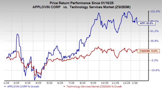 AppLovin's scalable ad engine emerges as the real growth catalyst