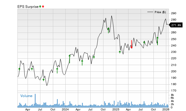 Will RenaissanceRe (RNR) beat estimates again in its next earnings report?
