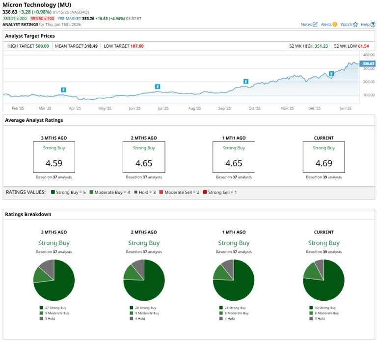 Micron stock’s stunning run isn’t over yet — could $500 be next?