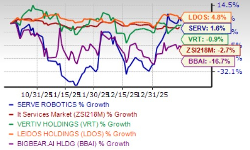 Can Serve Robotics translate lower robot costs into margin leverage?