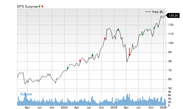 Why Stifel (SF) could beat earnings estimates again
