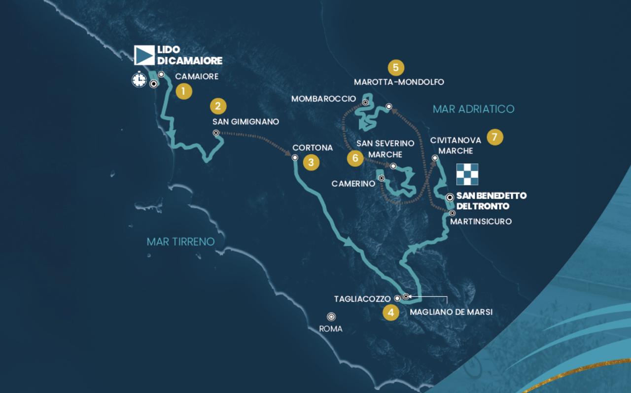 Tirreno-Adriatico 2026 route