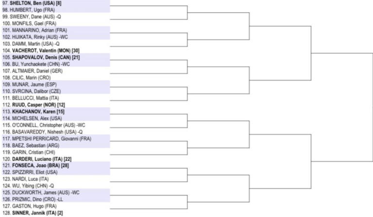Australian Open 2026 men’s singles preview: Draw analysis, key matches ...