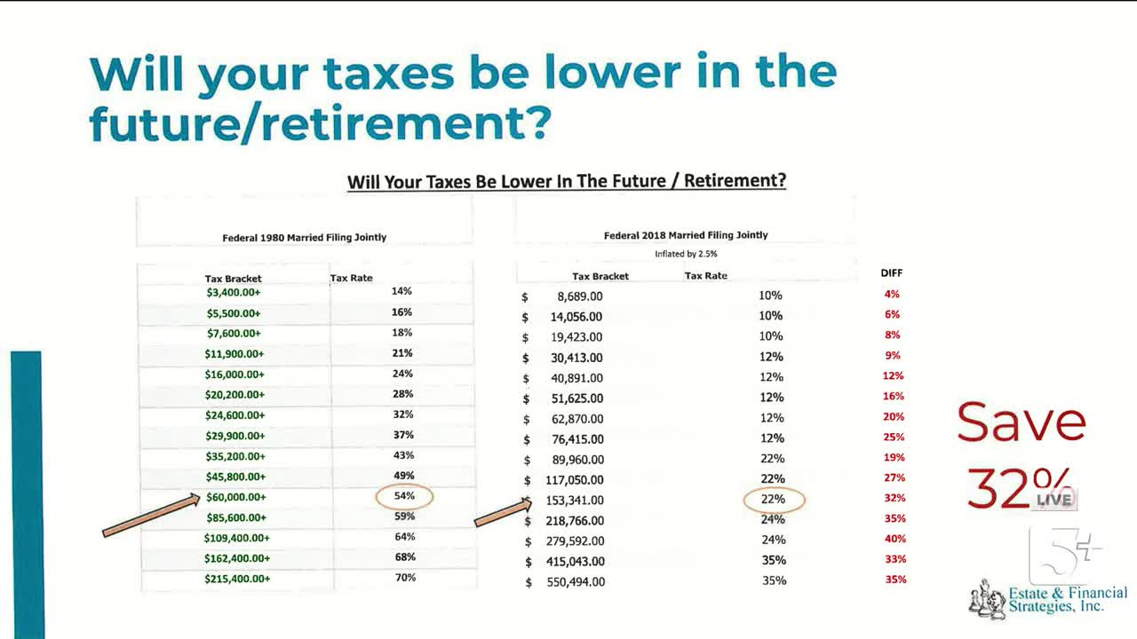 Retirement Report: Financial risks in retirement pt3