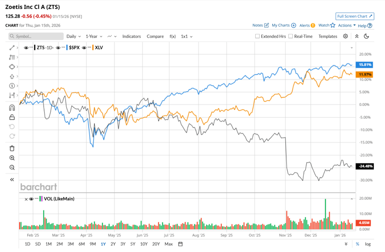 What to expect from Zoetis' next quarterly earnings report