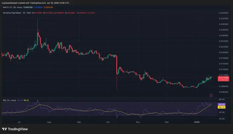 Alchemy Pay price prediction 2026-2032: Is ACH a good investment?