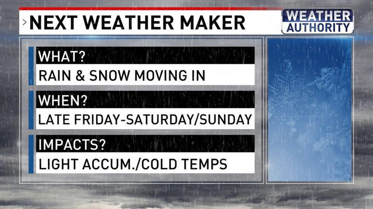 Tracking possible snow this weekend as two systems roll into Maryland