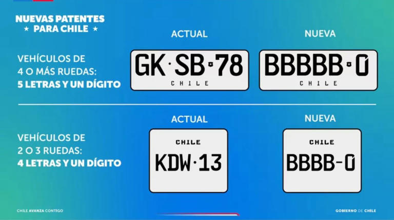 Adiós a las patentes actuales: publican el nuevo diseño que regirá para ...