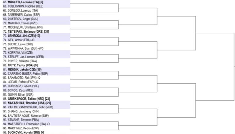 Australian Open 2026 men’s singles preview: Draw analysis, key matches ...