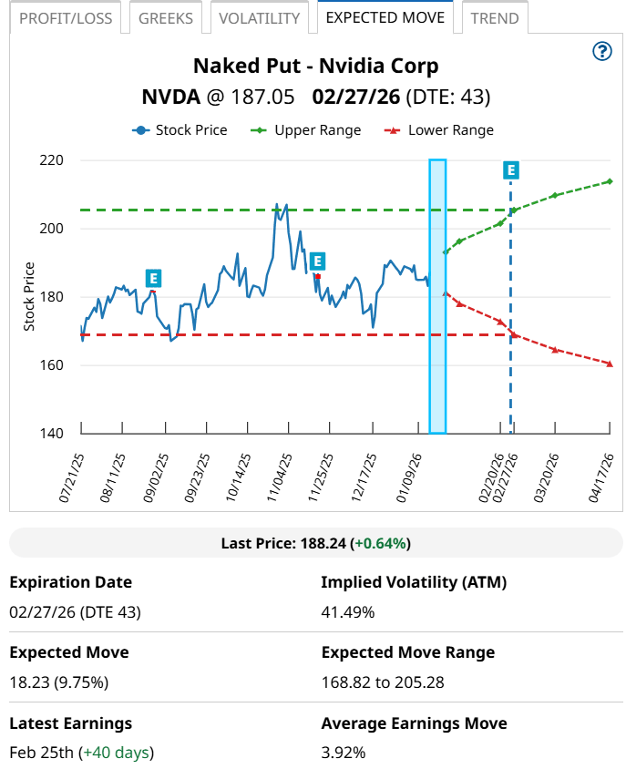 How to dial in on the best option strategy and strike for your trading ...