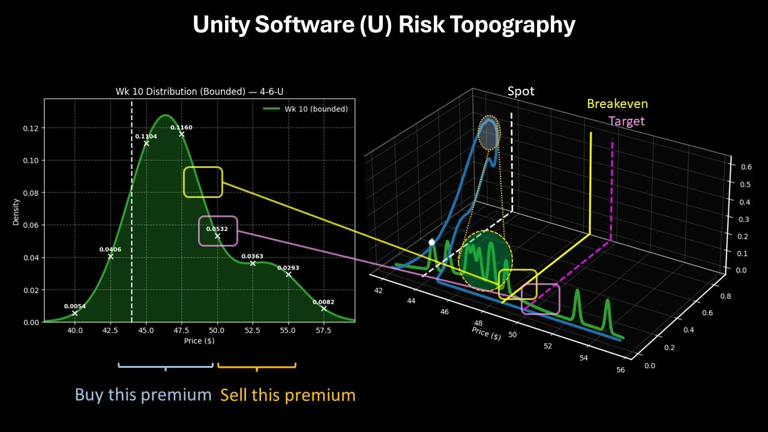 Why Unity Software (U) stock could be due for a big earnings surprise