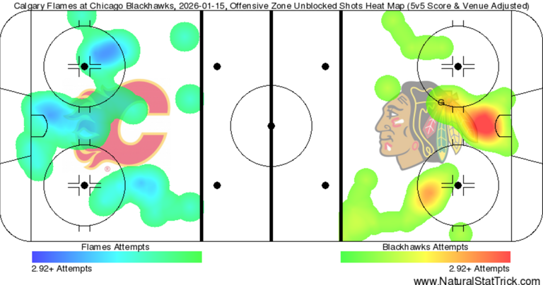 Beyond the boxscore: Flames take early lead and run with it in 3-1 ...