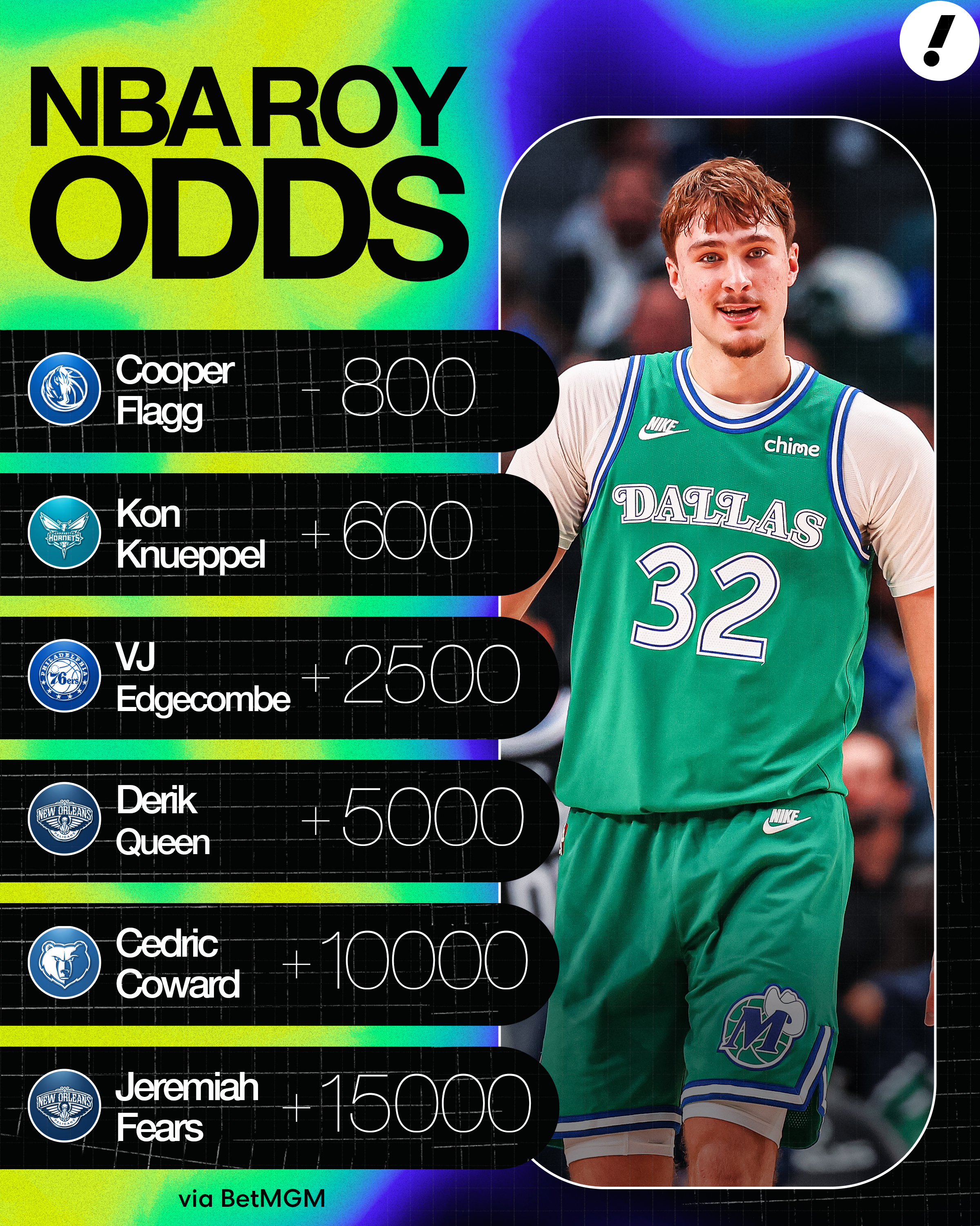 CFP championship: How Indiana and Miami were built