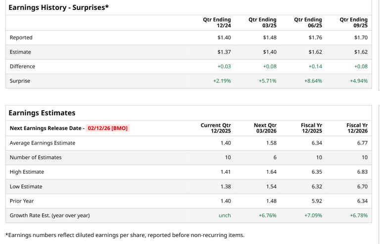 What to expect from Zoetis' next quarterly earnings report
