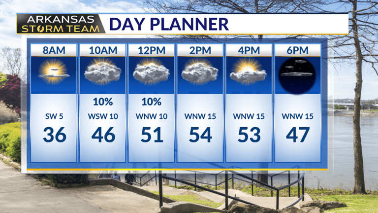 Arkansas Storm Team forecast: Cooling down this weekend