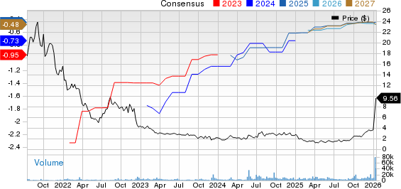 Erasca stock surges 42% in a week: Here's what you should know